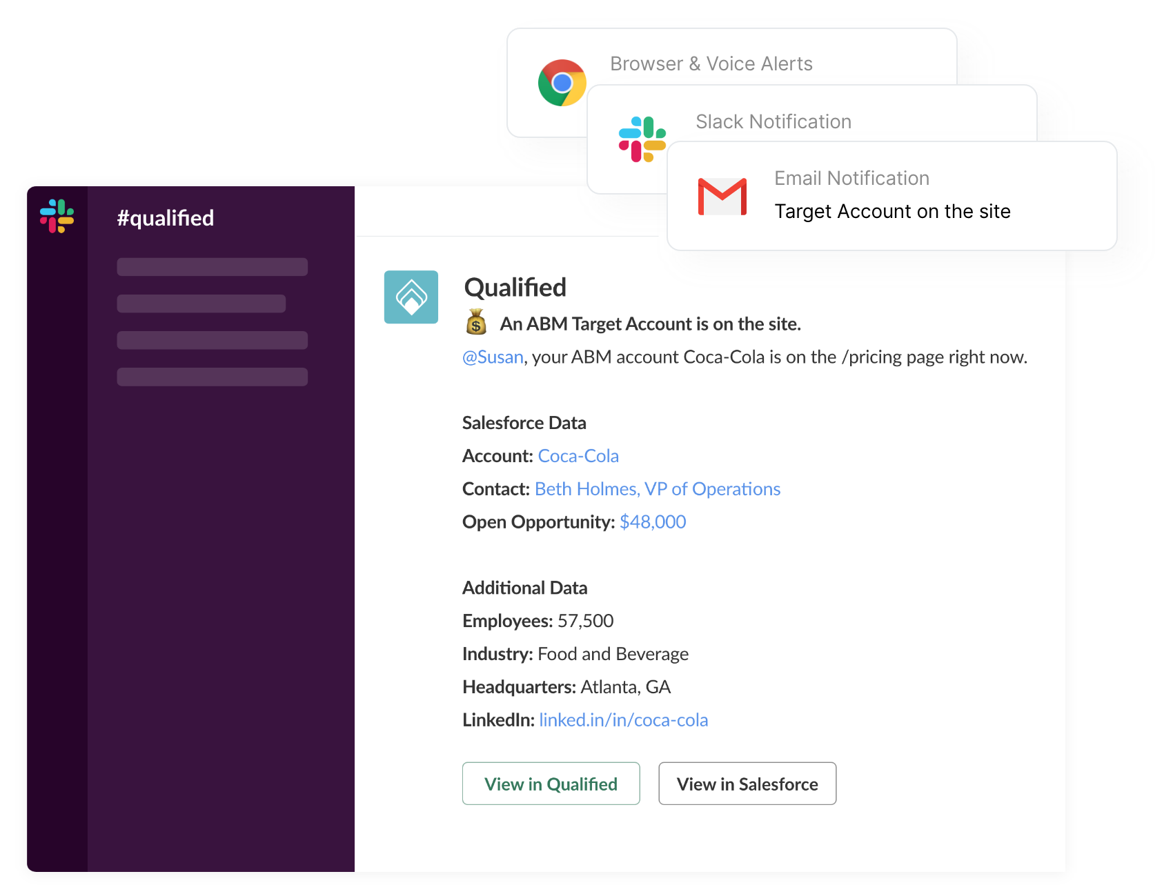 Qualified Integrations | Salesforce Integration | Qualified