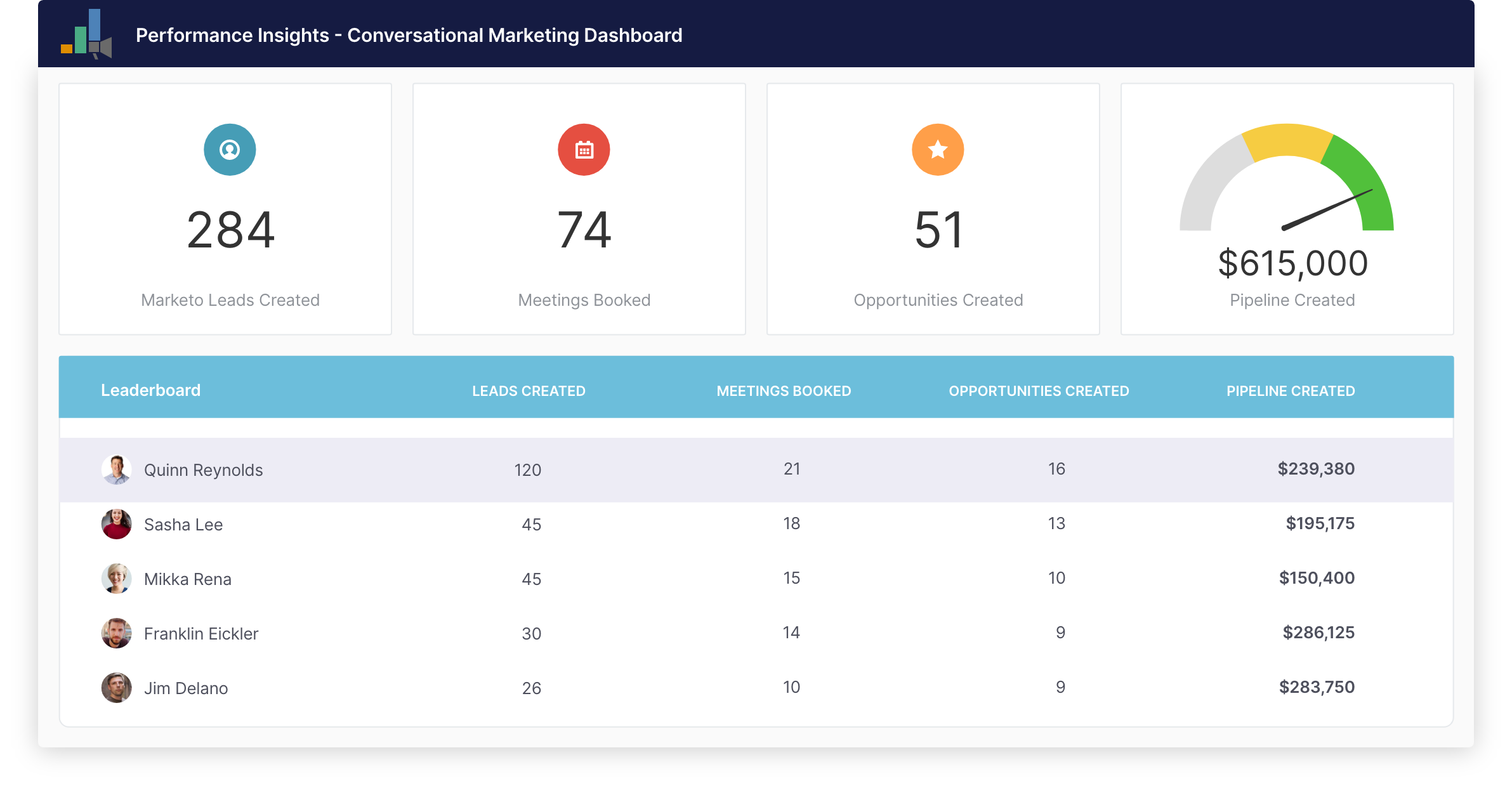 Qualified for Marketo