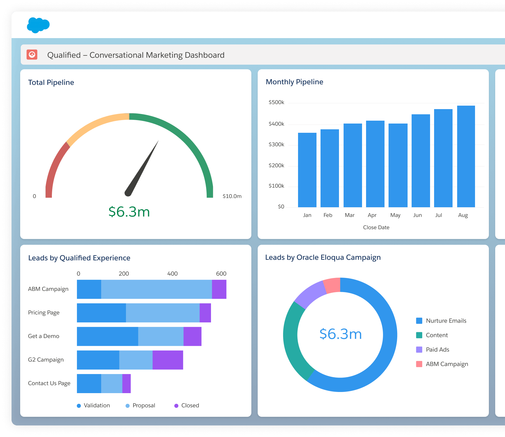 Qualified for Eloqua