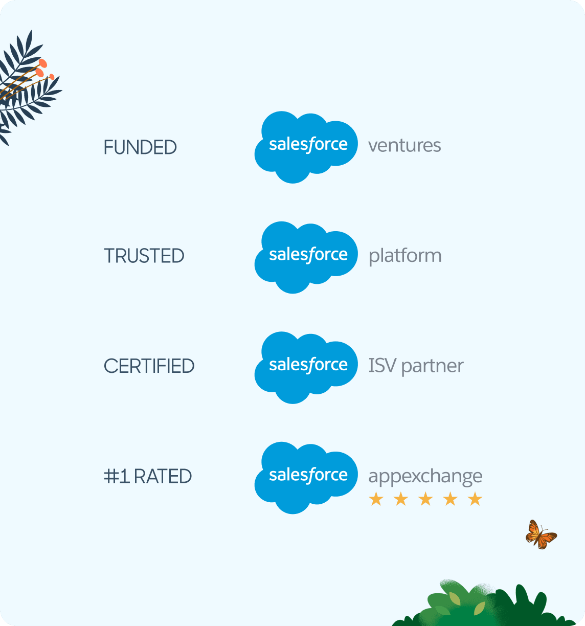 Salesforce Chatbot Integration | Salesforce Chatbot | Qualified