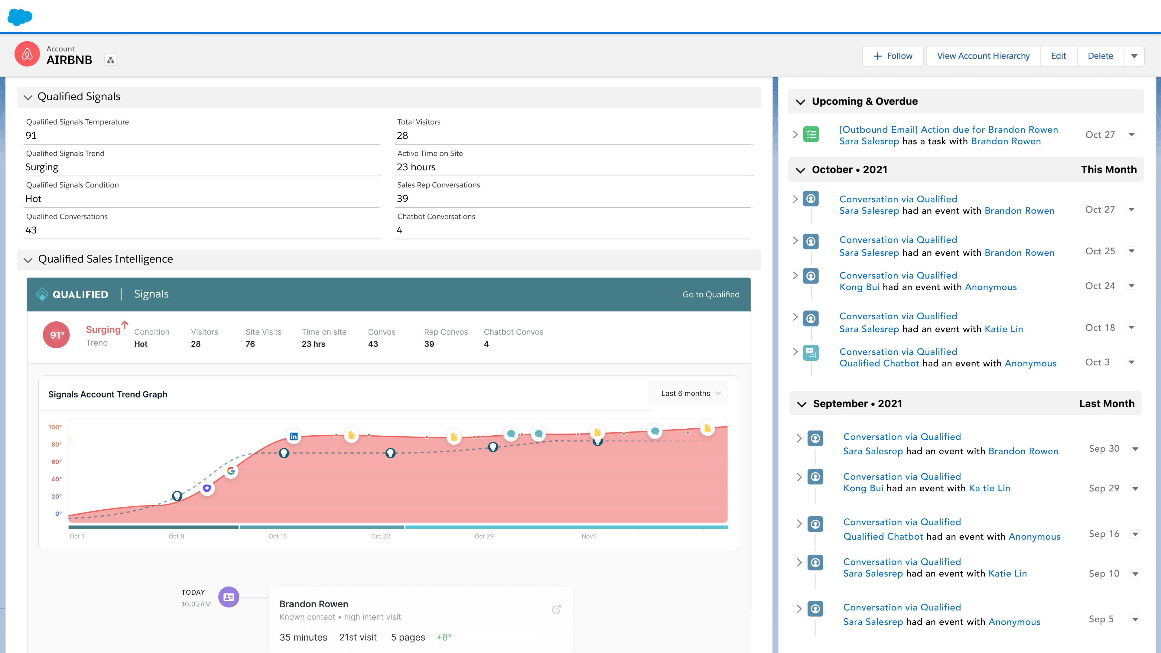 B2B Buyer Intent Data | Qualified Signals