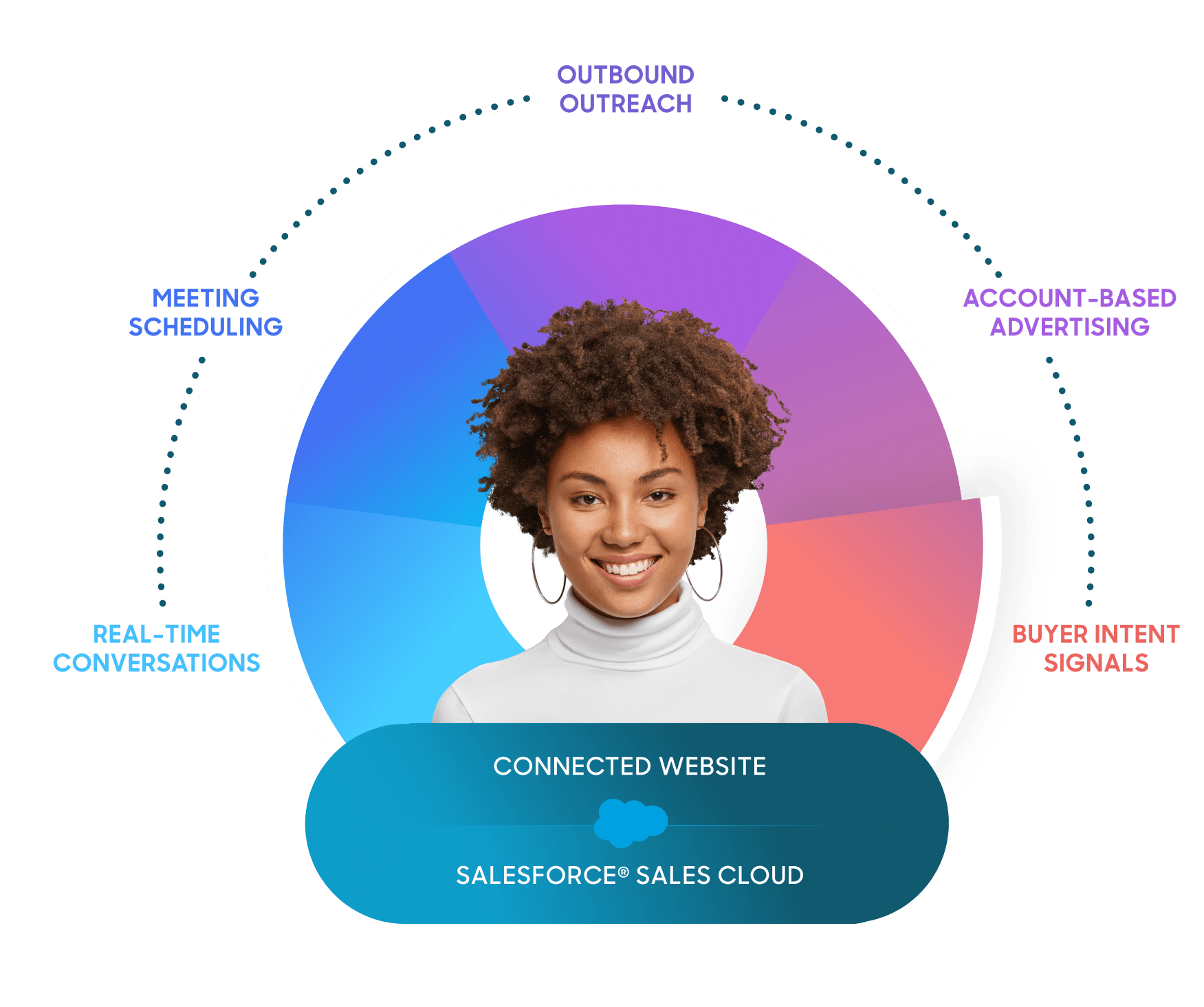 Account Based Sales Intelligence | Qualified Signals