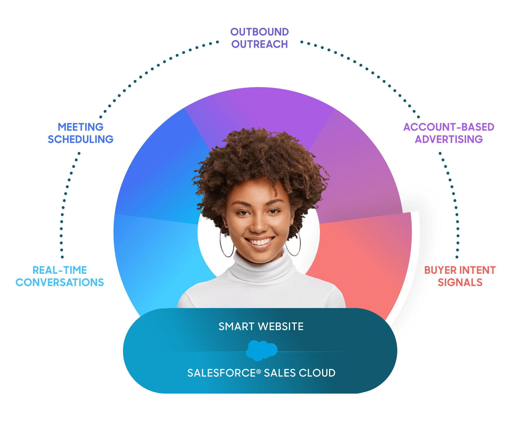 B2B Buyer Intent Data | Qualified Signals