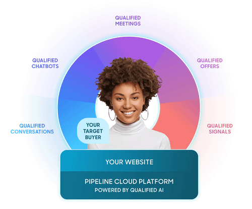 Qualified | Pipeline Cloud | Pipeline Generation Software