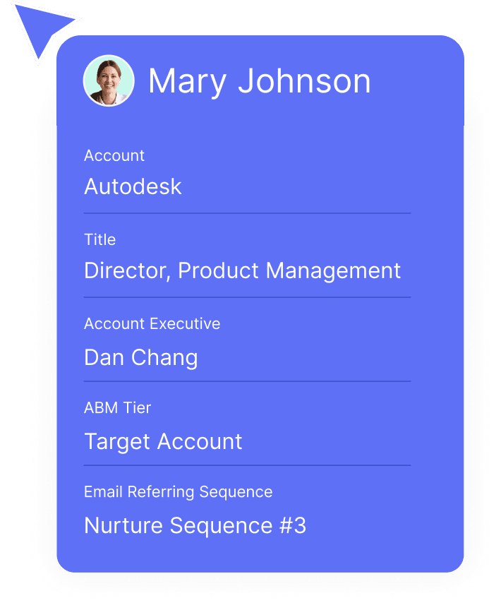 Meet the Qualified Platform