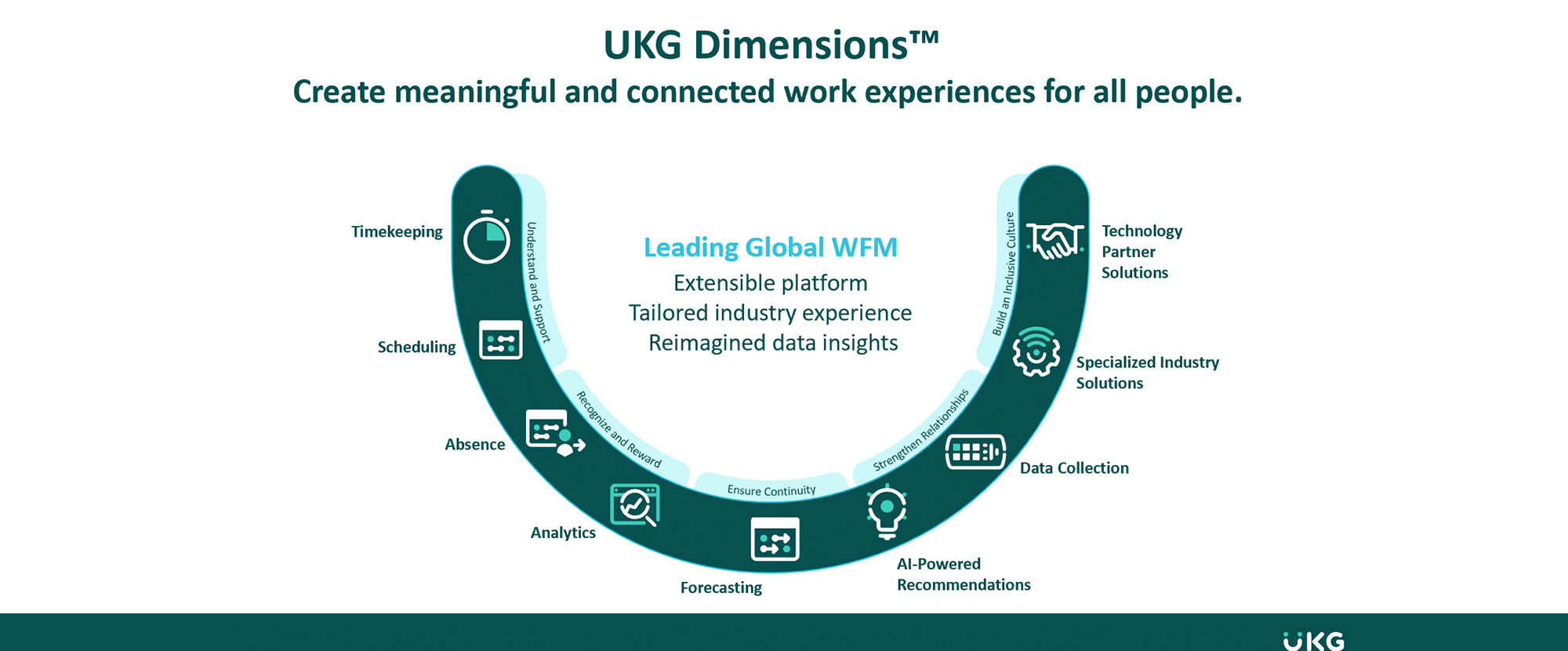 UKG | Healthcare Revolution® Sponsor