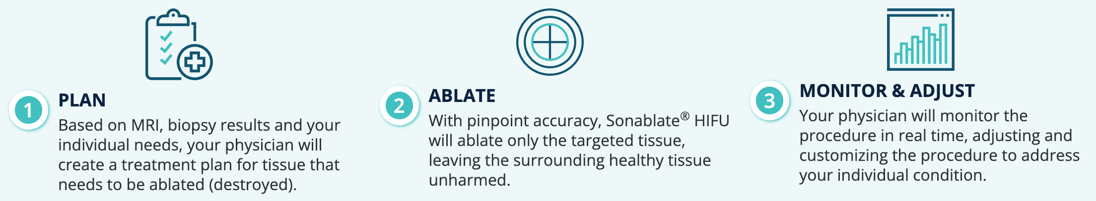 Advanced Prostate Health Management with HIFU