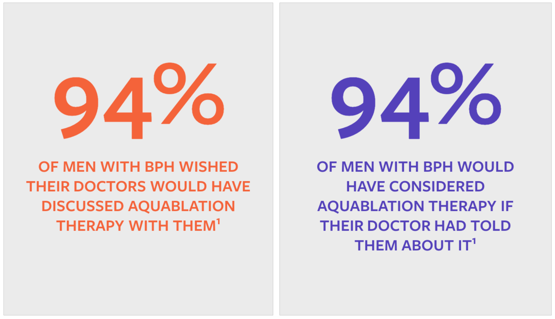 Aquablation Therapy: Surgical Treatment for BPH (enlarged prostate)