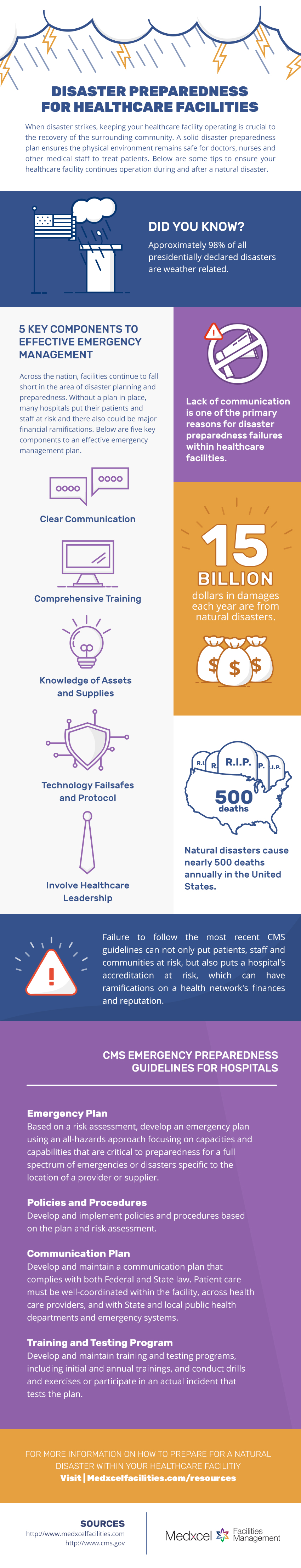 5 Key Components To Effective Disaster Preparedness Corporate 