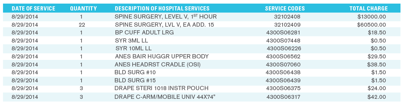 Employee Medical Bill Reviews Keeping Medical Costs Low Corporate 