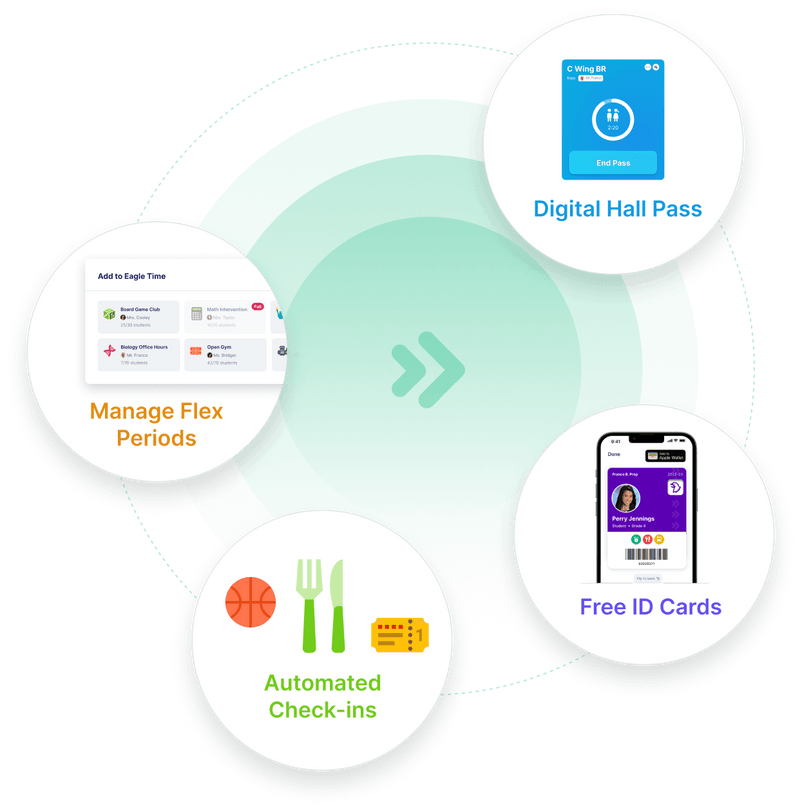 SmartPass | Hall Pass, Flex Manager, ID Cards, & More