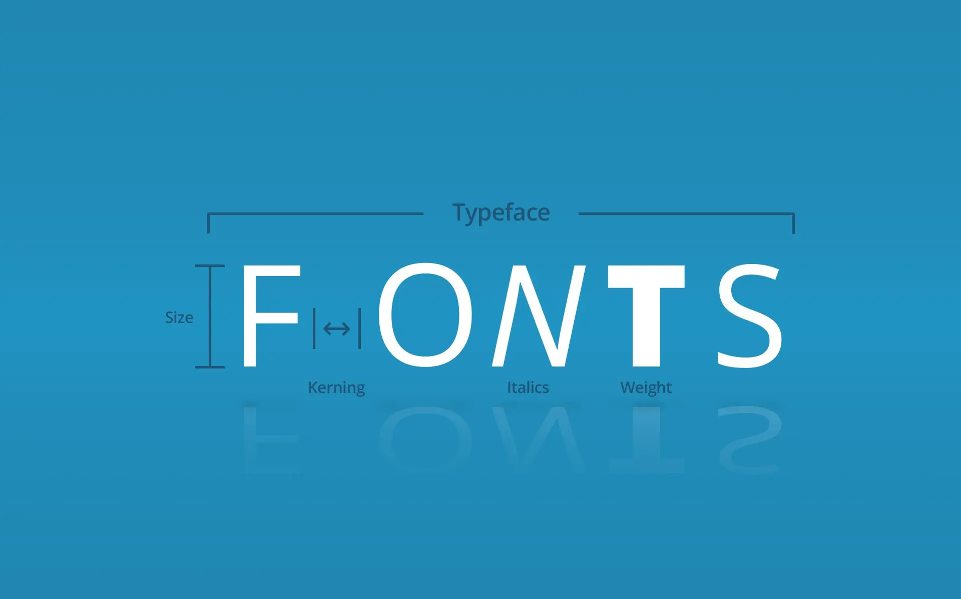Tips to Selecting The Right Fonts for Your Web Design web design