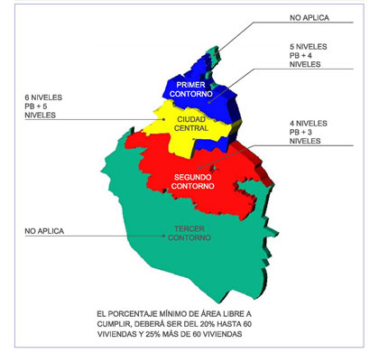 Norma 26: Impulso a viviendas sustentables en CDMX - CF
