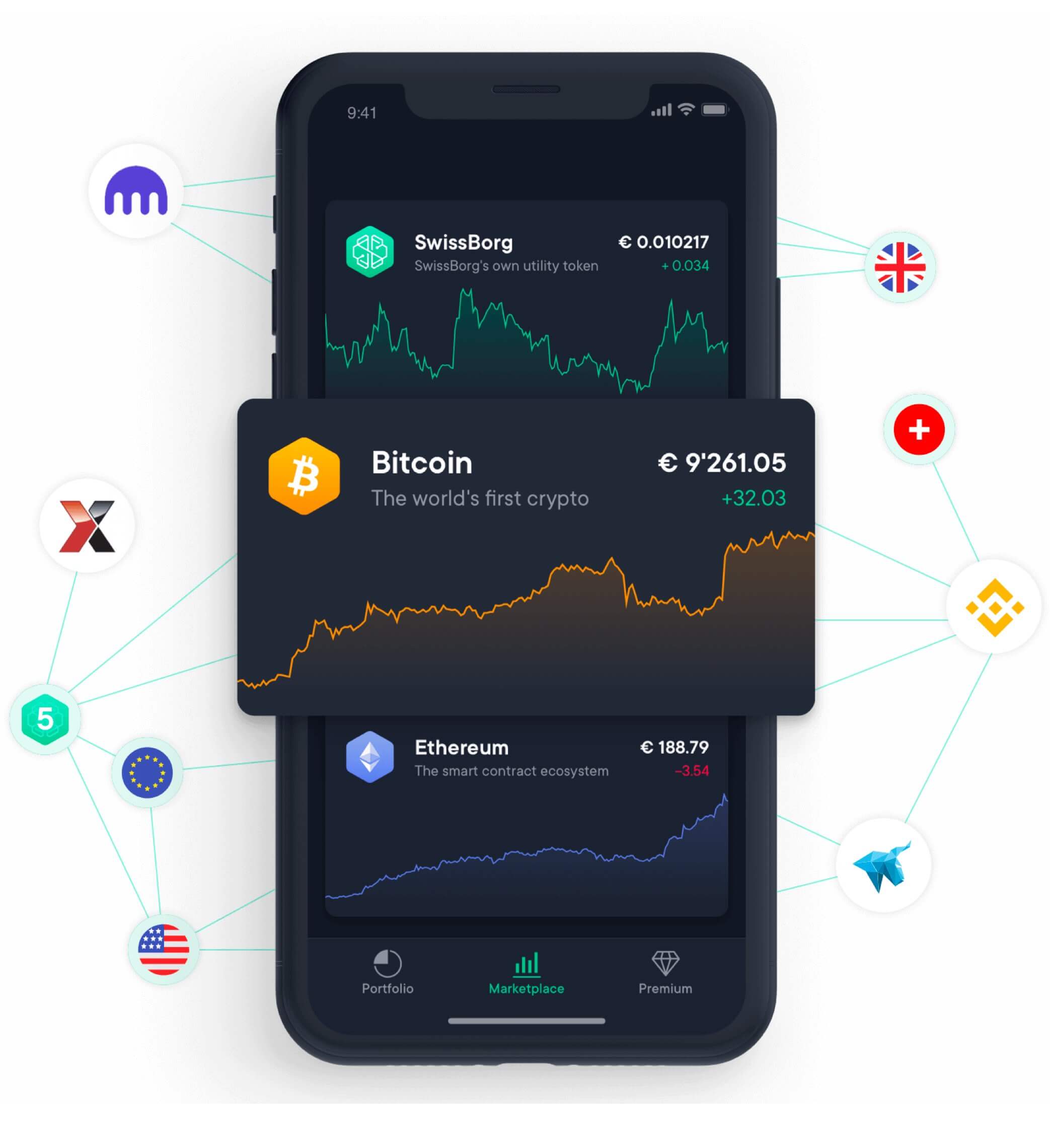 Control Your Wealth | SwissBorg