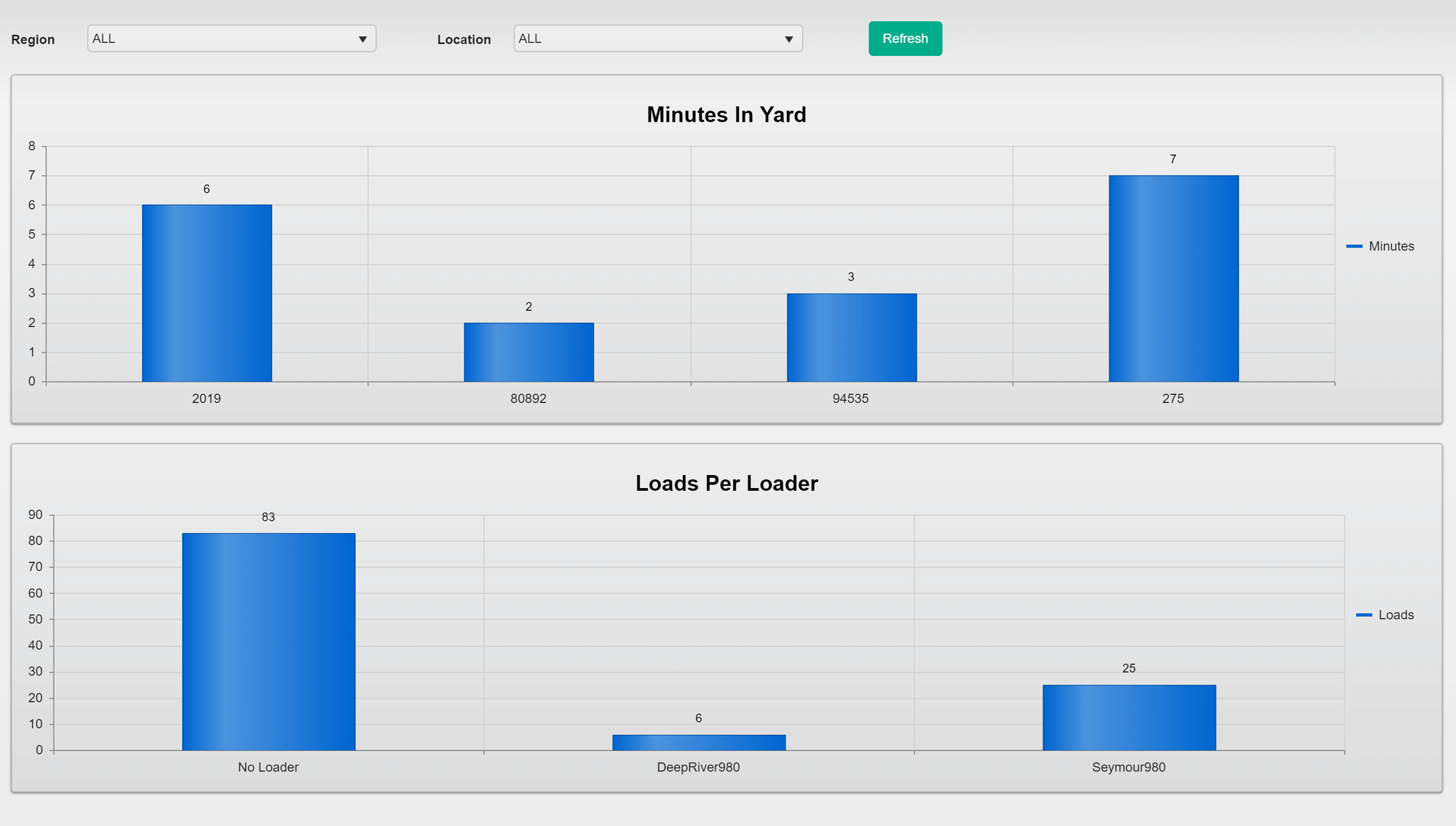 Load-Out | Fast-Weigh