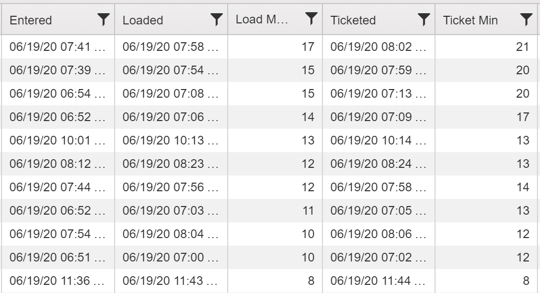Load-Out | Fast-Weigh