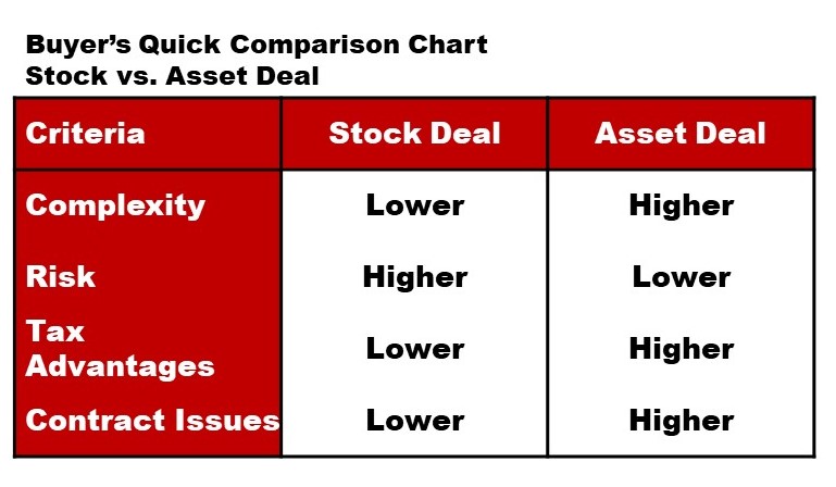 Perspectives - Stock Deal vs. Asset Deal? | GaP Advisors