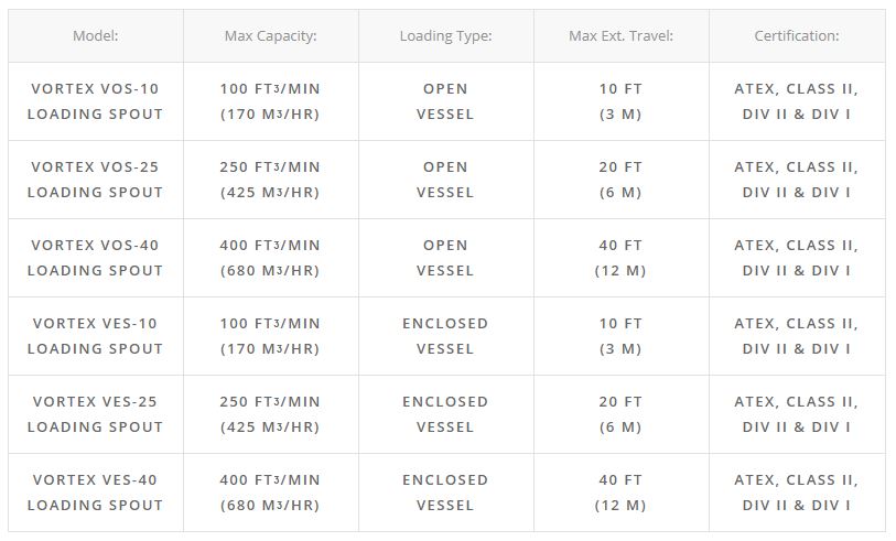 Controlling Dust Emissions in Bulk Loading | Vortex