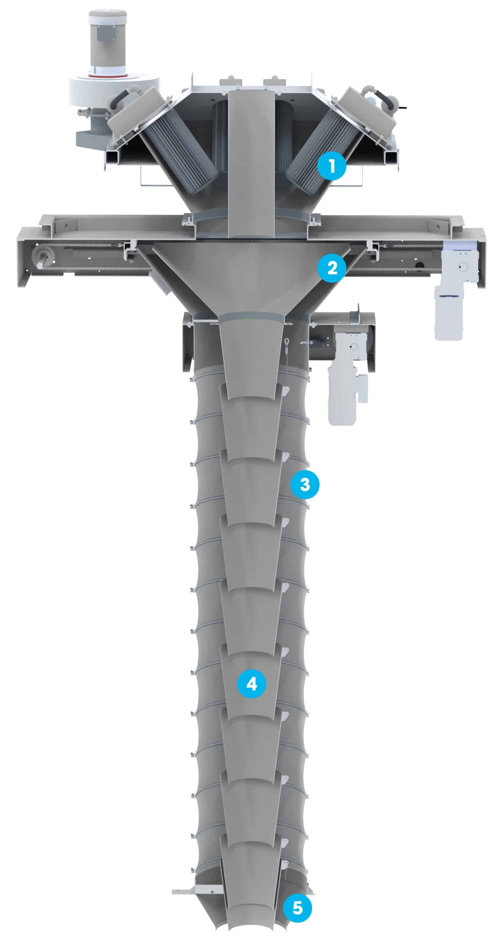 Truck & Rail Loading | Vortex
