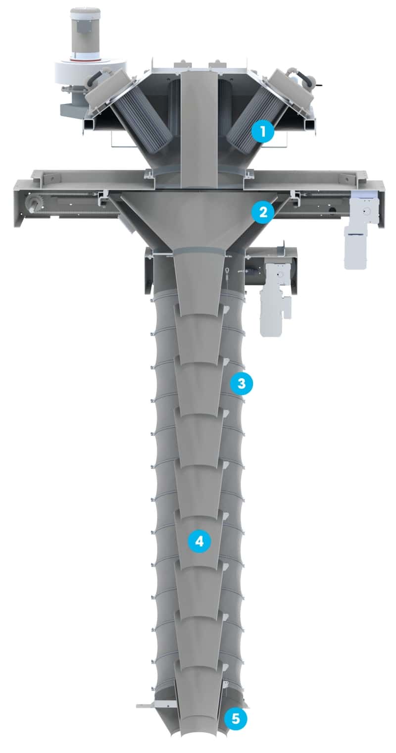 Truck & Rail Loading | Vortex