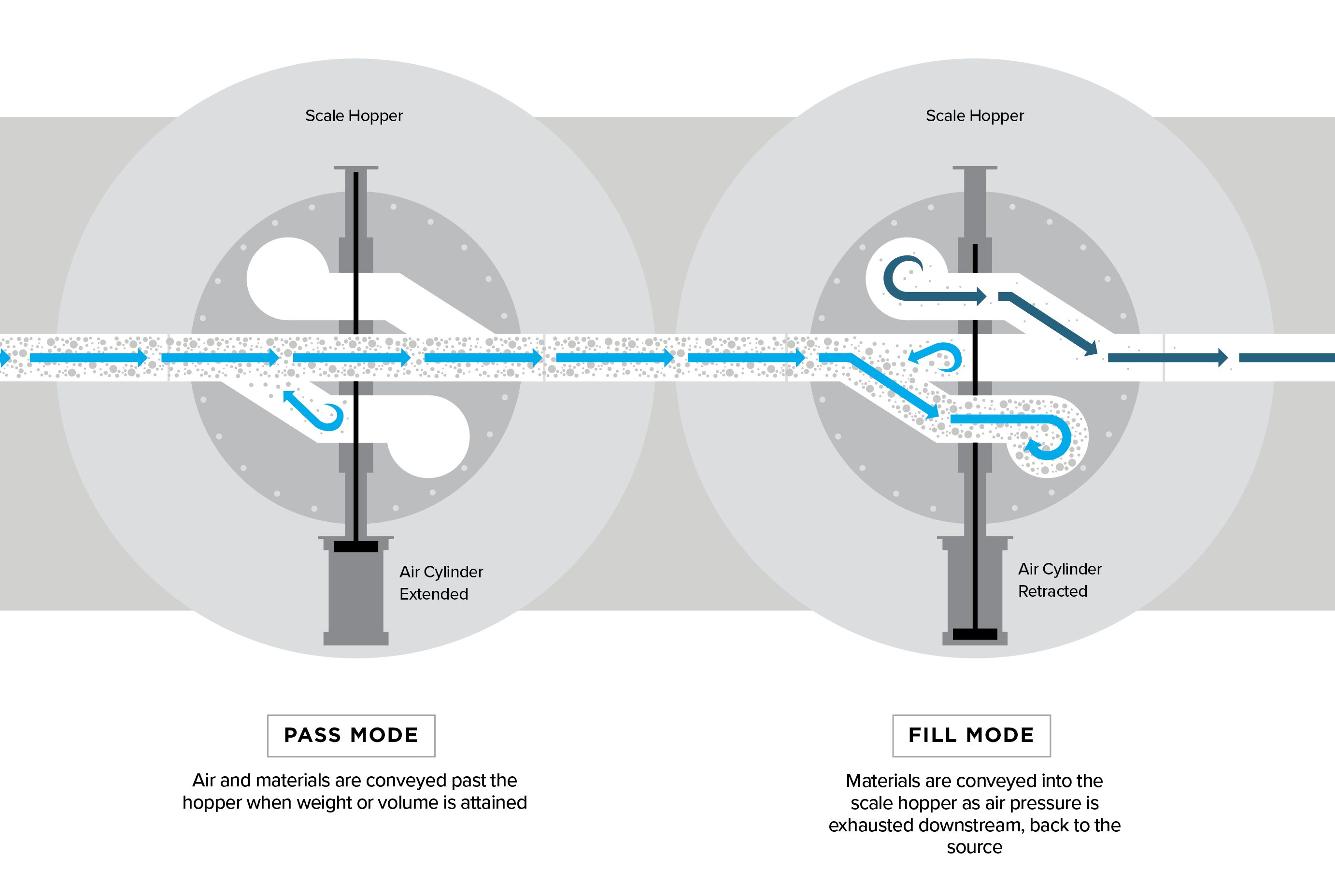 Fill Pass Diverter | Vortex