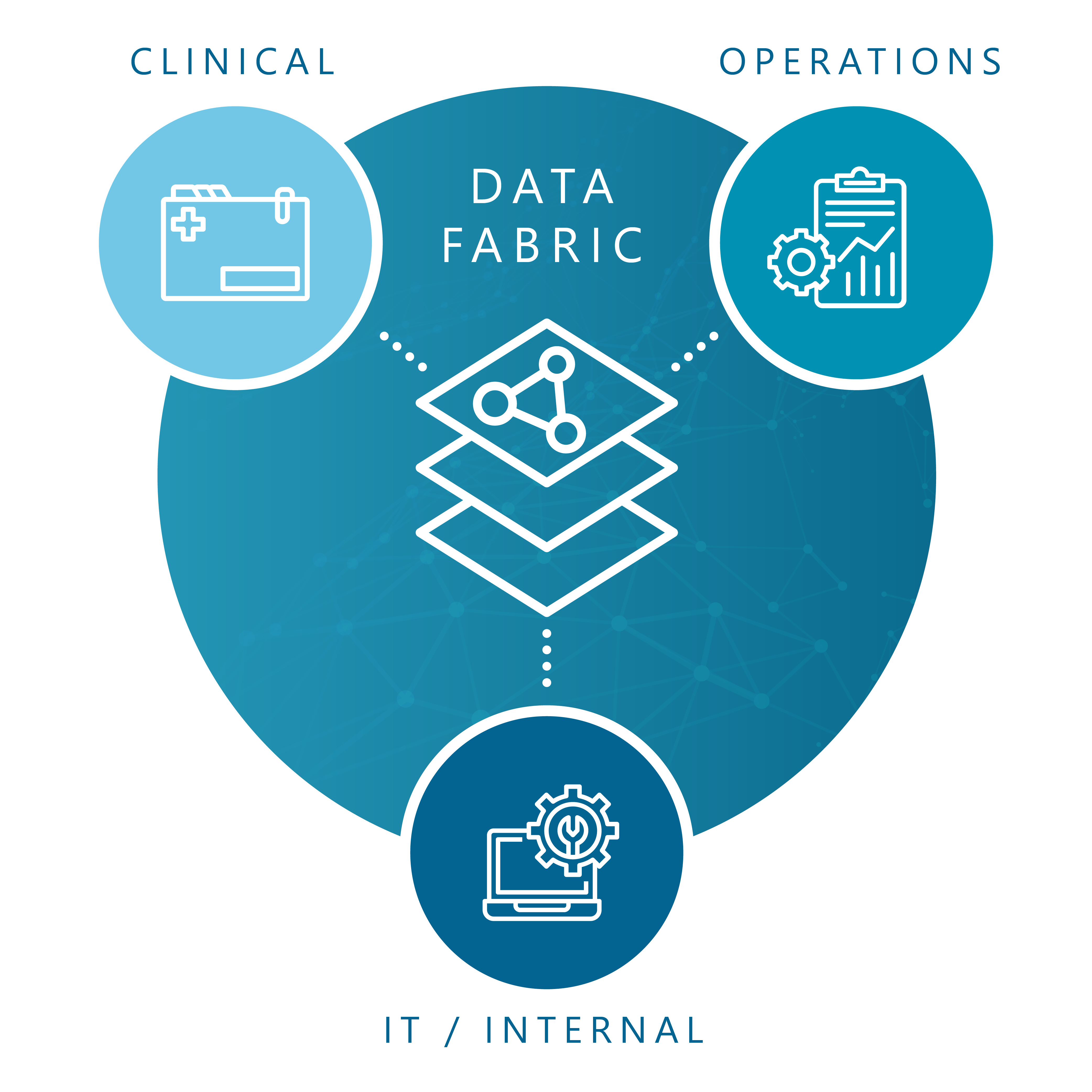Healthcare Analytics and Clinical Data Management | Onebridge