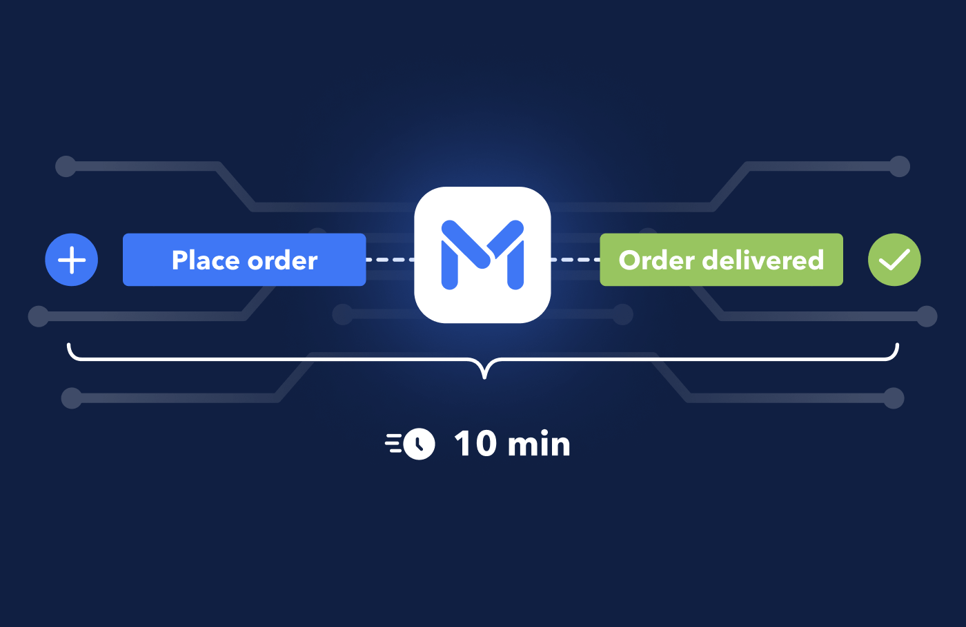 The technology behind 10 minute deliveries. | MotionTools Blog
