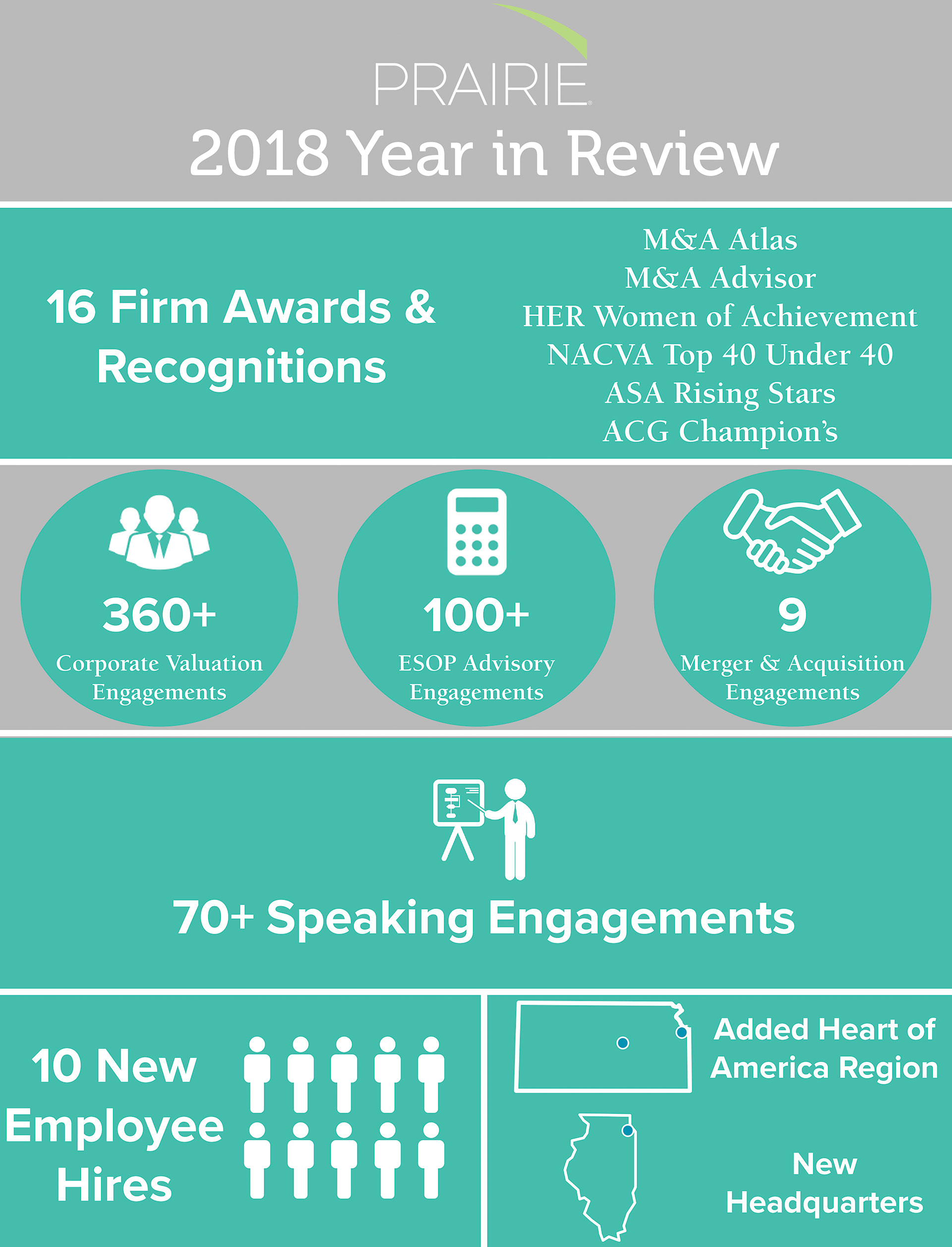2018 Year in Review