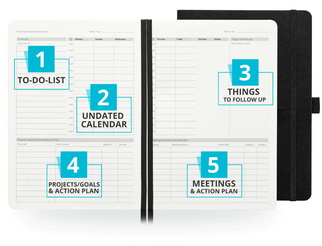 Work Execution Planner - Non-Dated - Action Day