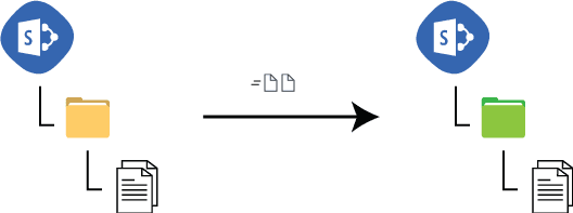 How to copy, move, and clone files and folders in SharePoint ...