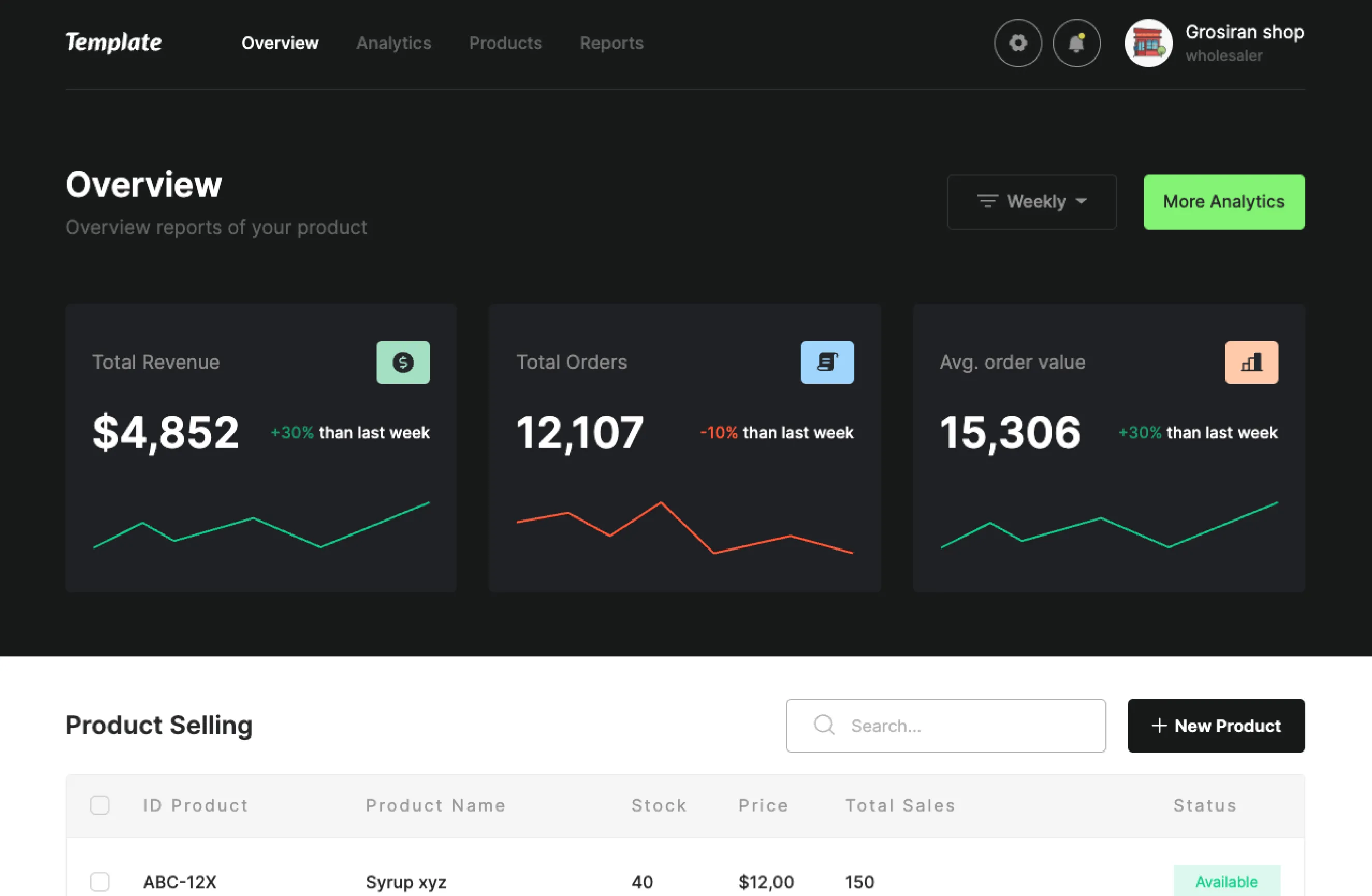 Sales Dashboard Template | Webflow Template