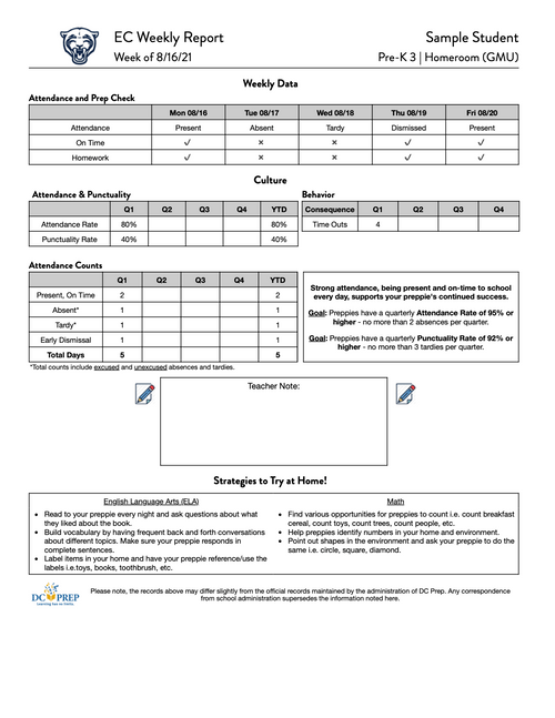 Sample Weekly Reports