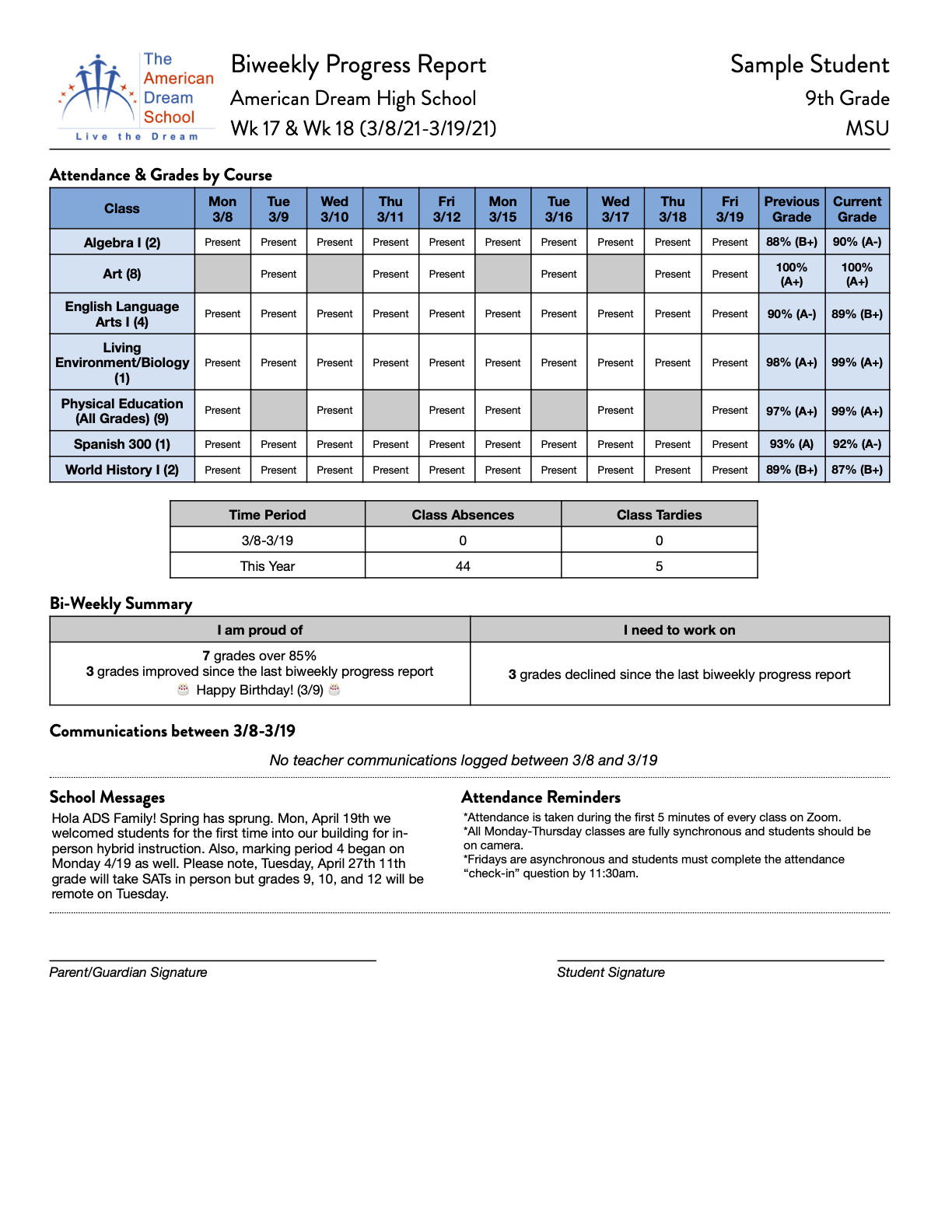 Sample Weekly Reports