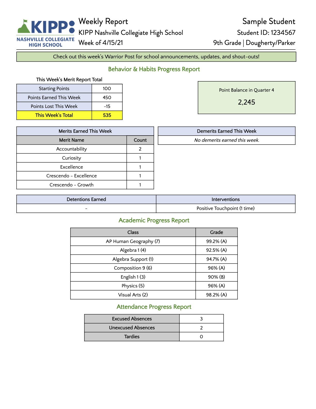 Sample Weekly Reports