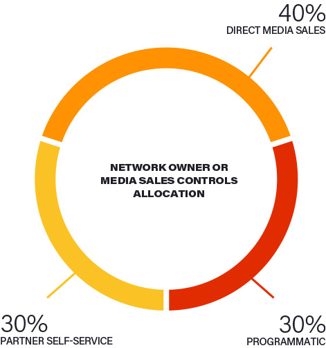 Programmatic In-Store Retail Media | Doohlabs