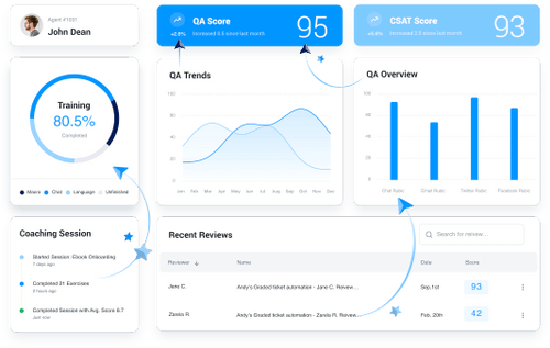 Features | Call Center QA Software | MaestroQA