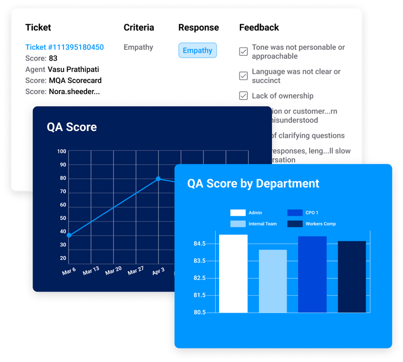 Quality Assurance (QA) Reporting | MaestroQA