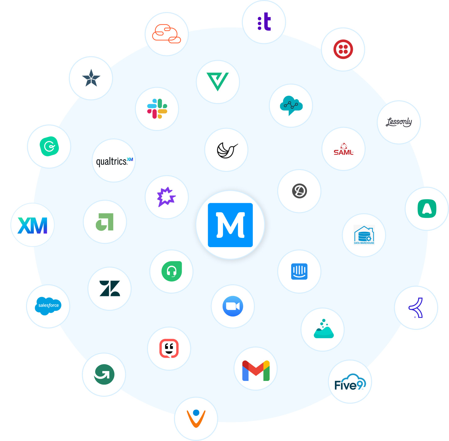 Integrations Overview | MaestroQA
