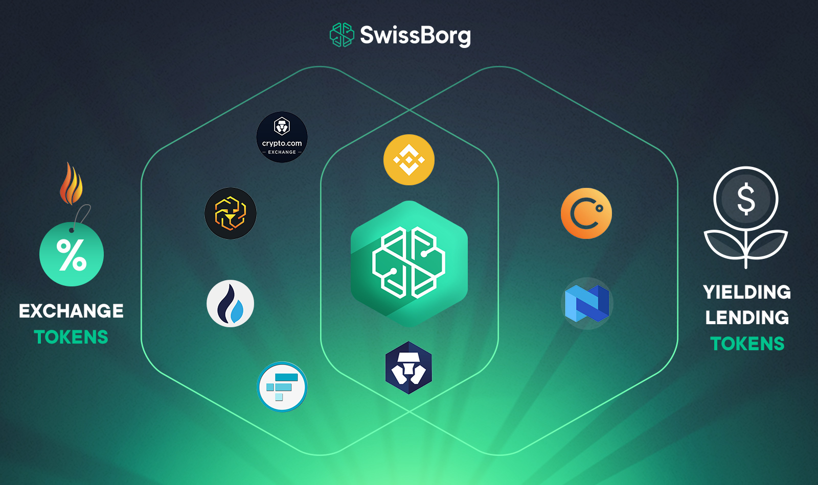 CHSB’s New Utility: Yield Boosting! | SwissBorg