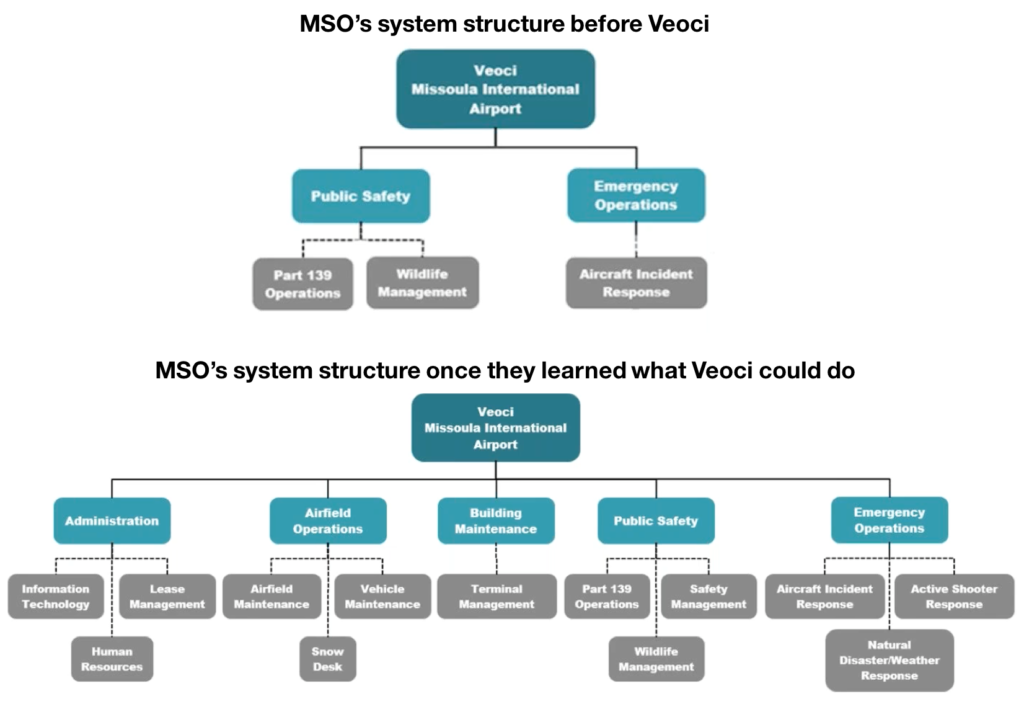Inside Look: Missoula International Airport’s Digital Part 139, EM and ...