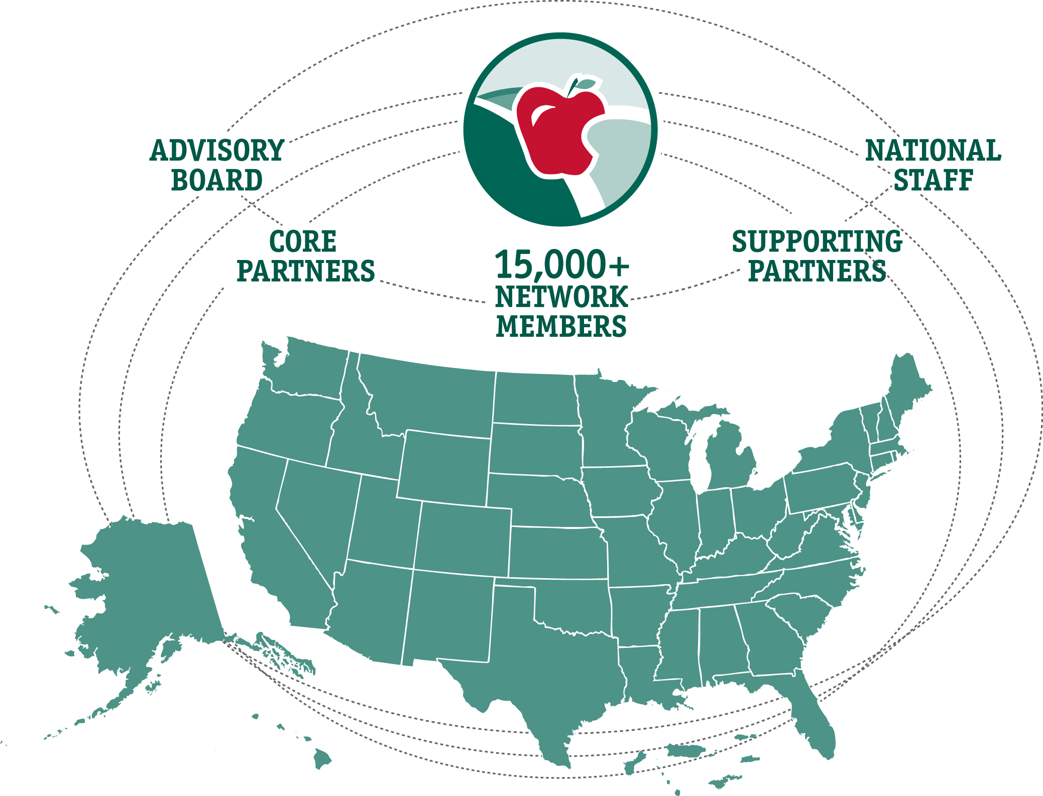 Celebrating 10 Years and 200 Partners