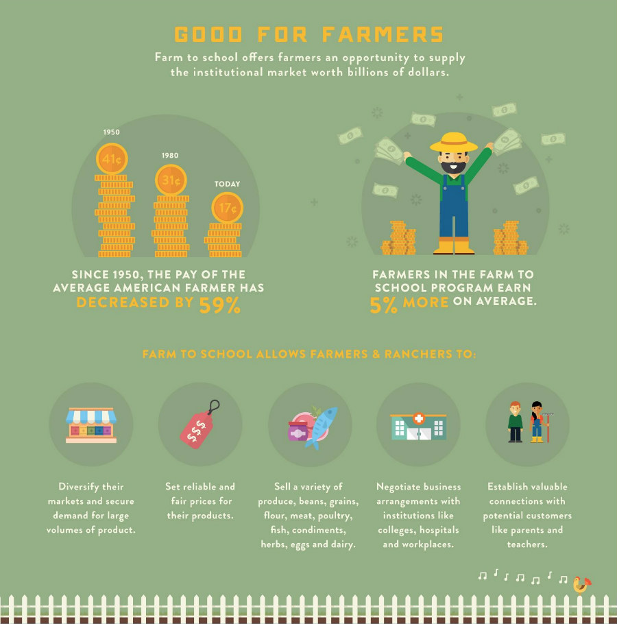 Farm to School ROCKS!