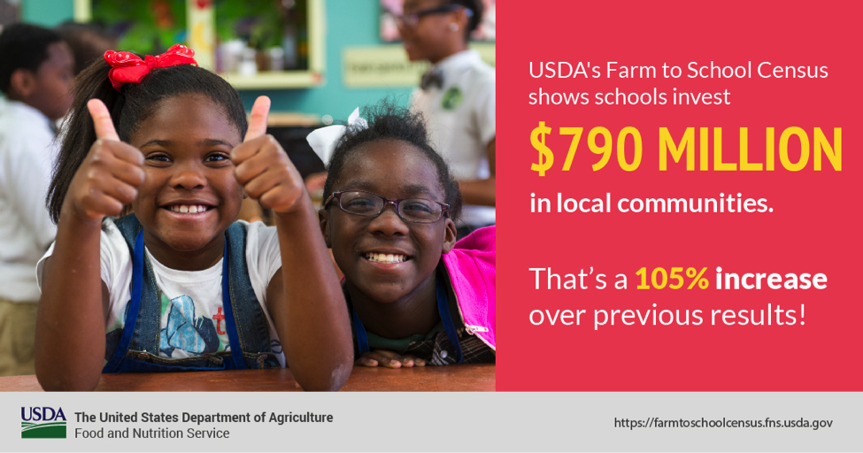 Small steps for using the USDA Farm to School Census