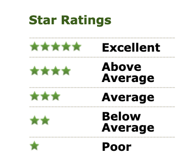 2024 WellCare Value Script PDP Review