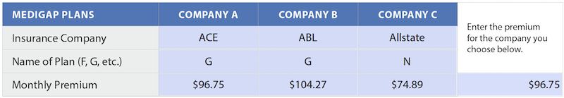 Estimate Your Total Premiums with the 2023 Medicare Cost Worksheet