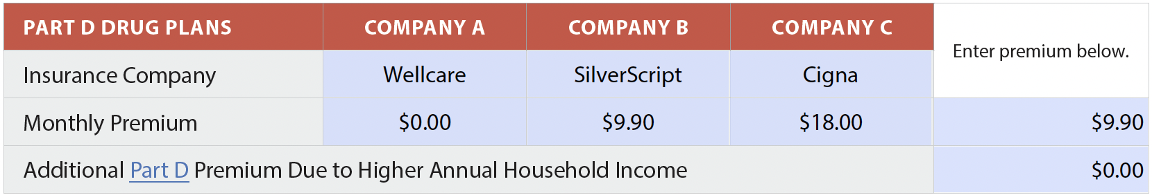 Estimate Your Total Premiums with the 2024 Medicare Cost Worksheet