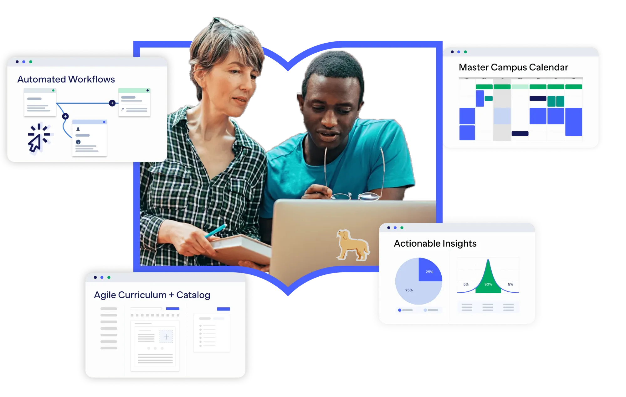 Coursedog | Integrated Academic Operations Platform