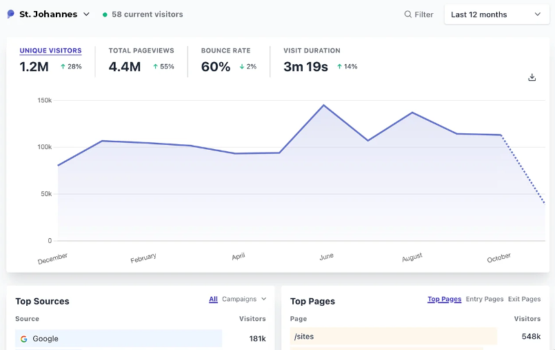 Cookies and Analytics