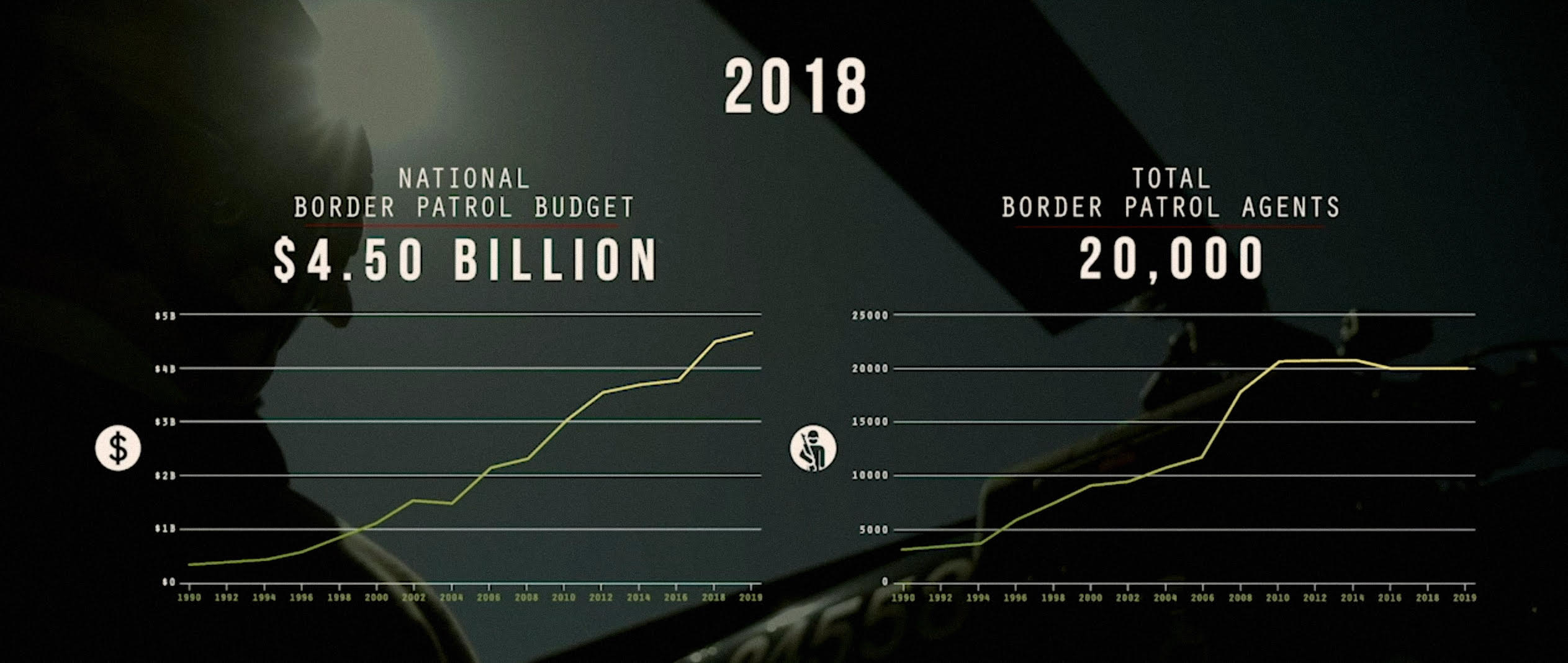 Netflix - Immigration Nation Main Titles