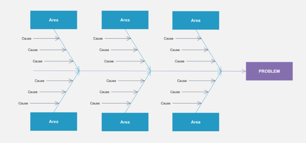 What is DSAT and 5 Steps to Improve It